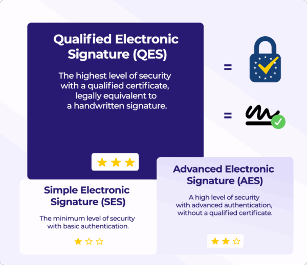 One-time Qualified Electronic Signature (QES) - doPodpisu.pl
